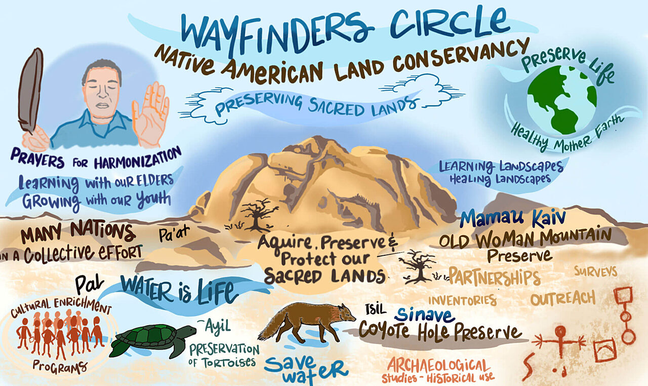 Native American Land Conservancy | Wayfinders Circle