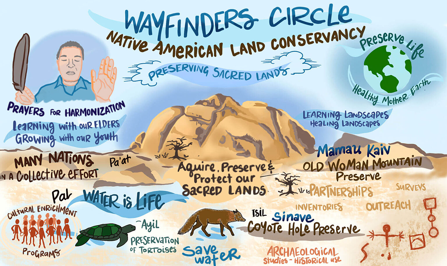 Native American Land Conservancy | Wayfinders Circle